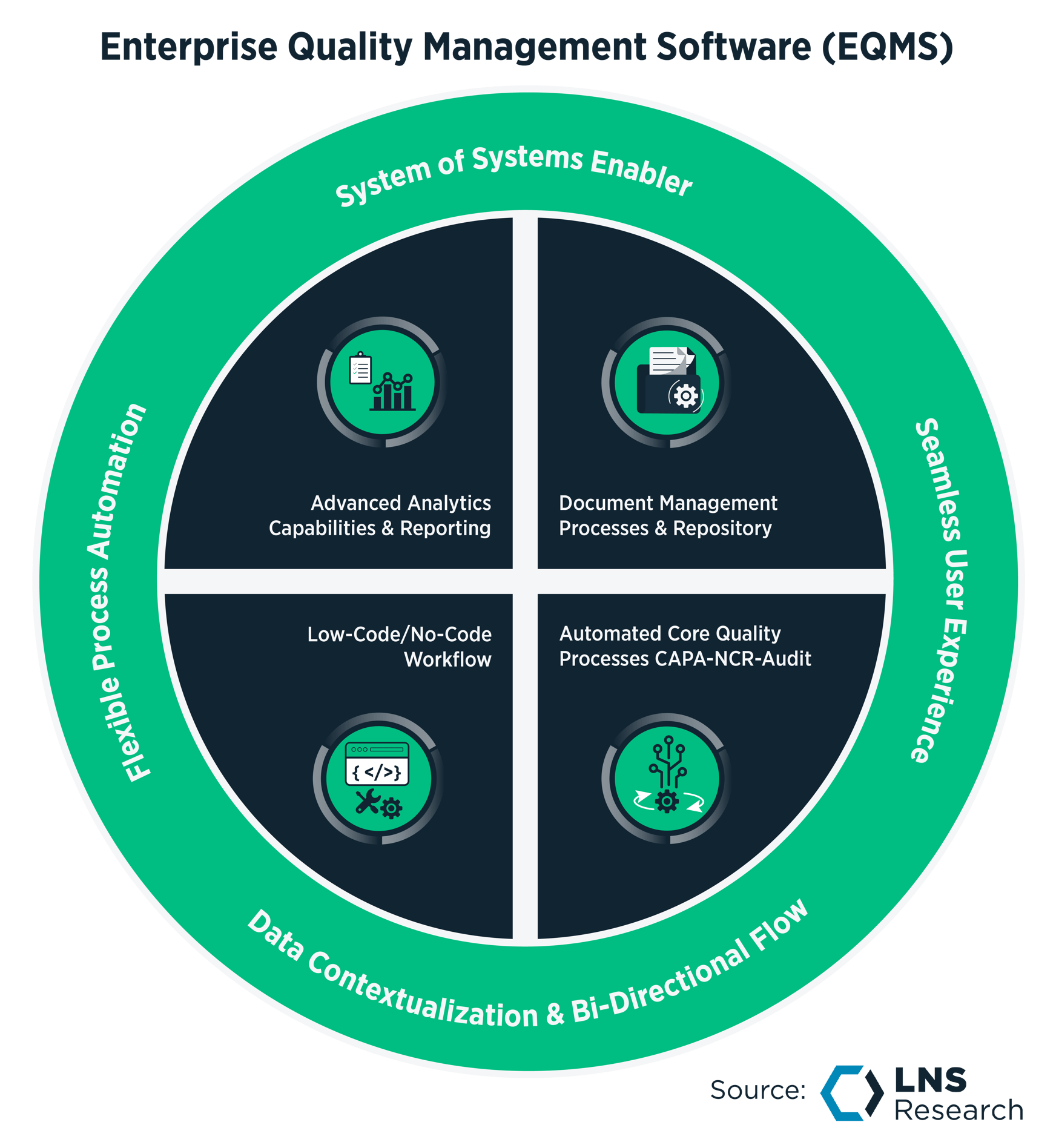 How to Choose the Right EQMS Strategy for You